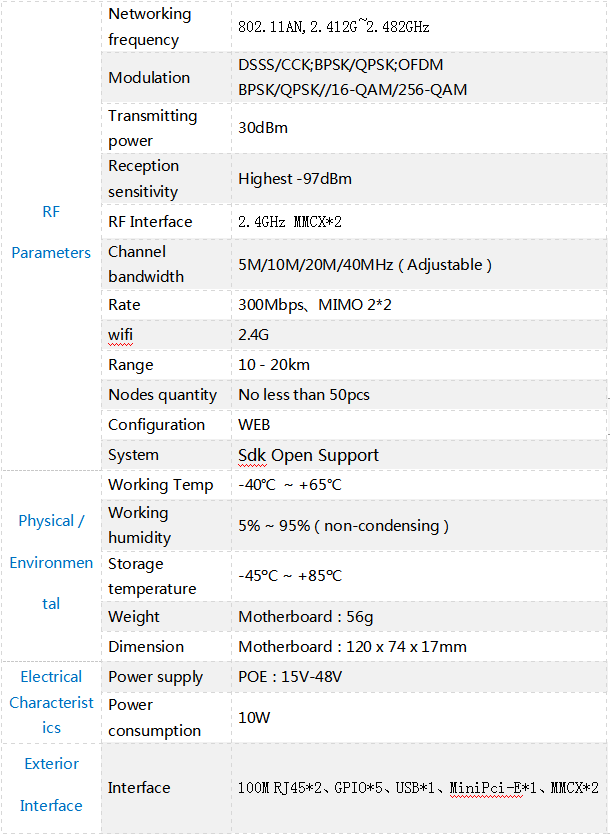 2.4G AIRBORNE MIMO MESH Networking